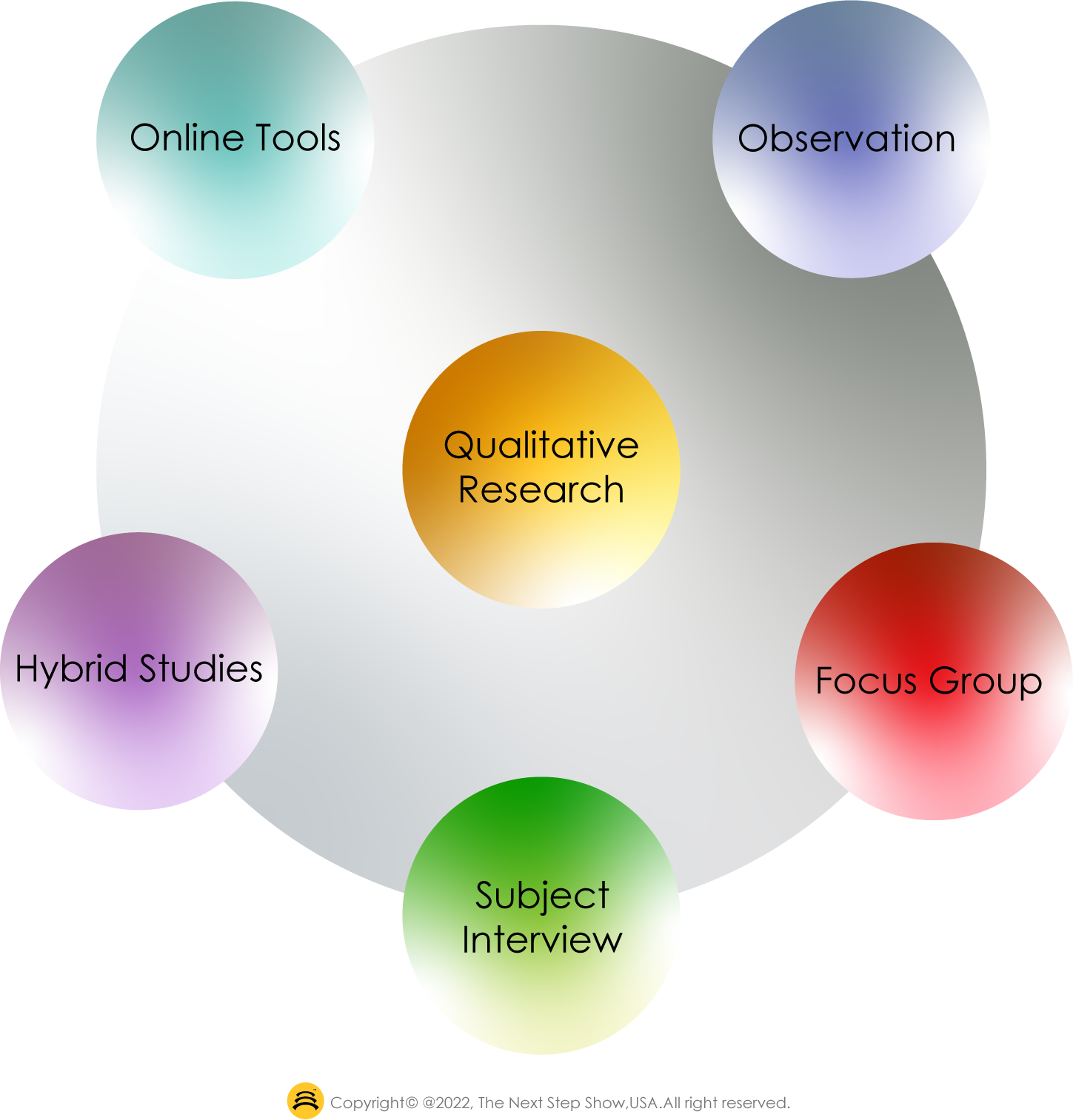How Qualitative research can be useful in startups? – The Next Step ...